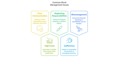 Can I Remove My Block Managing Agent? | Step-by-Step Guide